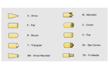 Contact Probes – Probescan Limited